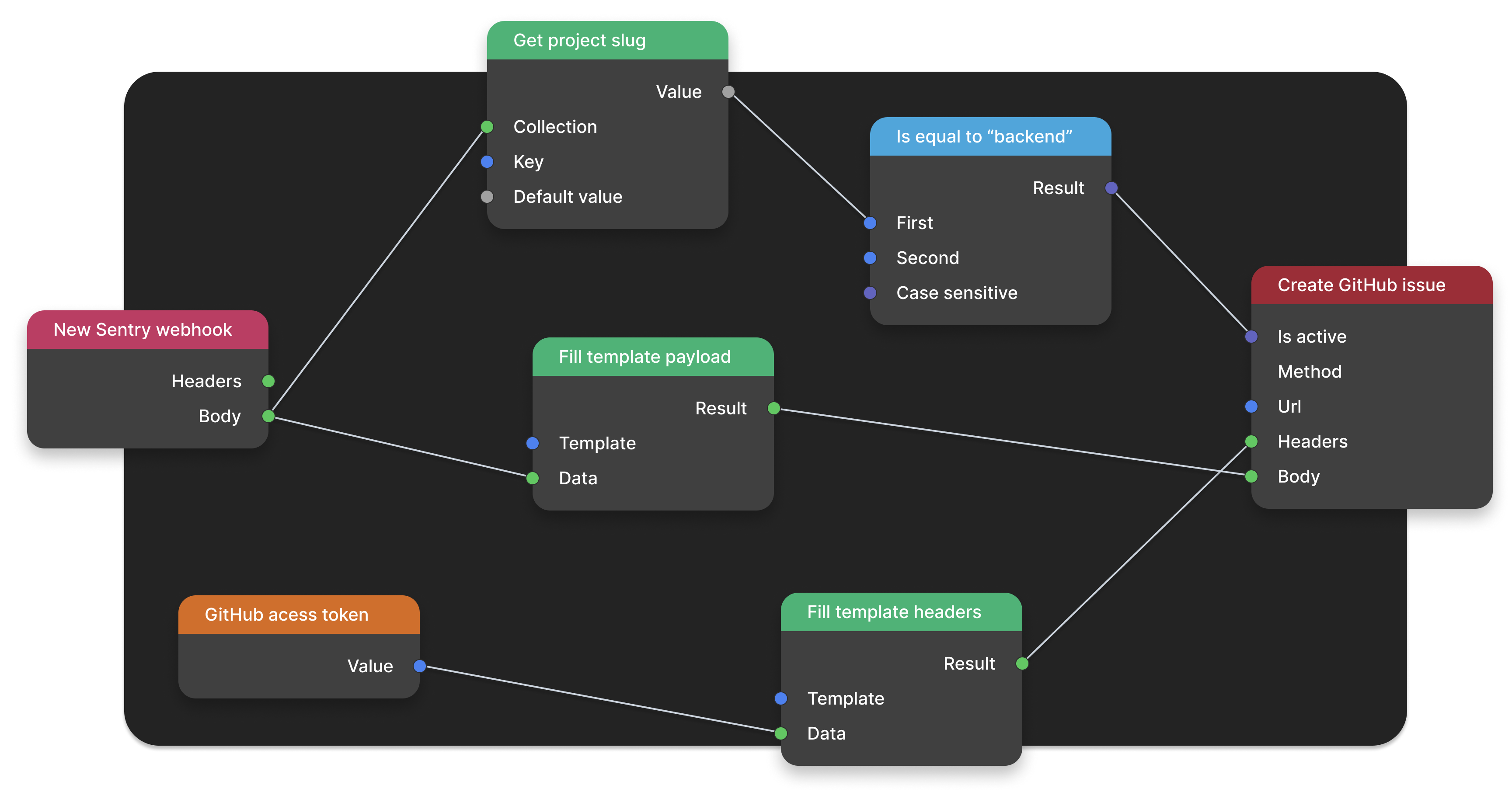 Octohook | The smart way to manage your webhooks